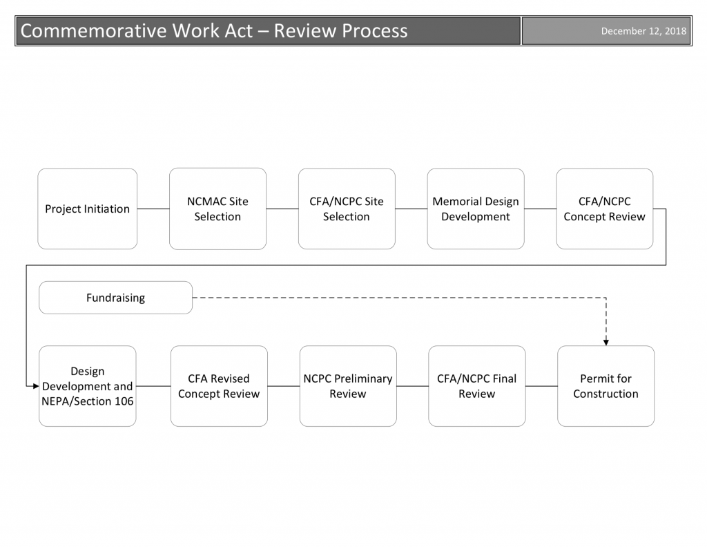 Milestones and News – Every Word We Utter